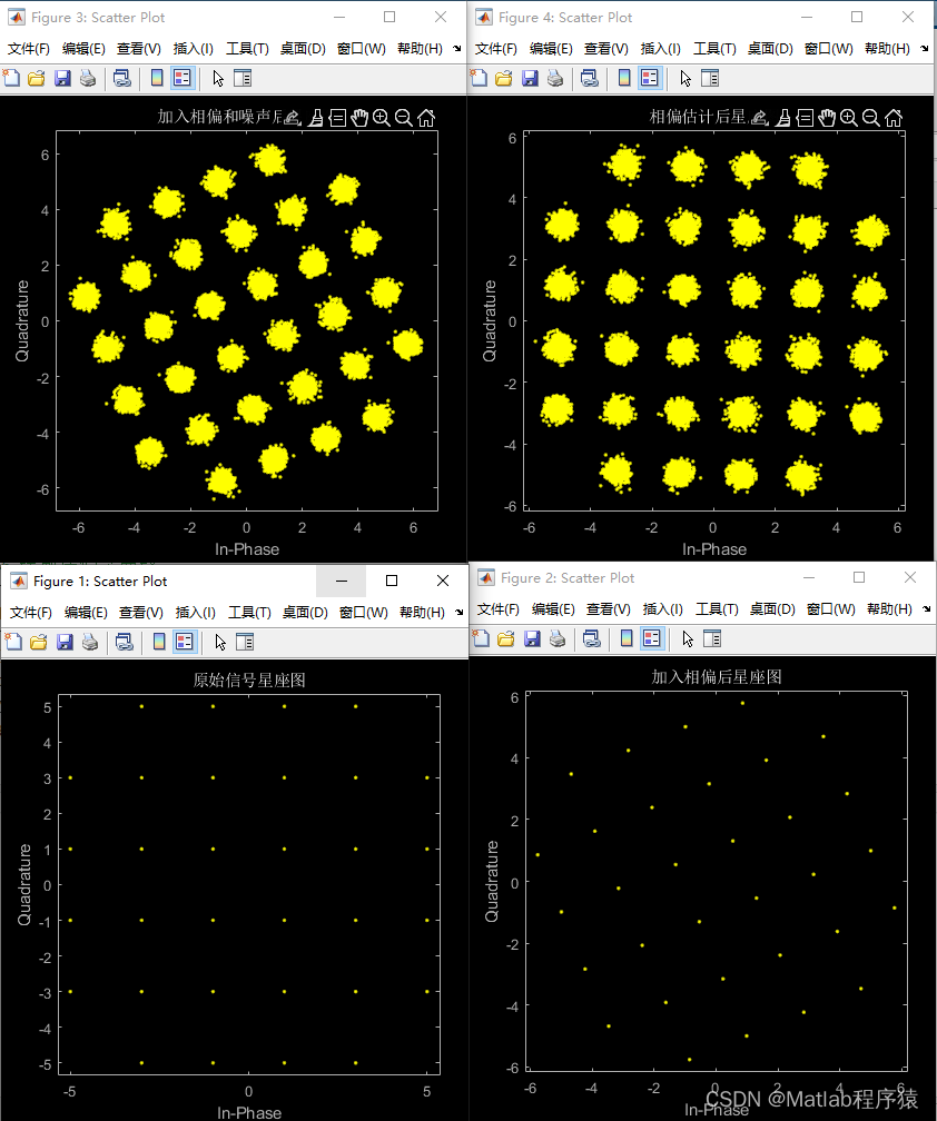 【MATLAB源码-第230期】基于matlab的32QAM系统相位偏移估计HOS算法仿真，对比补偿前后的星座图误码率。_频偏和时偏星座图旋转 csdn-CSDN博客