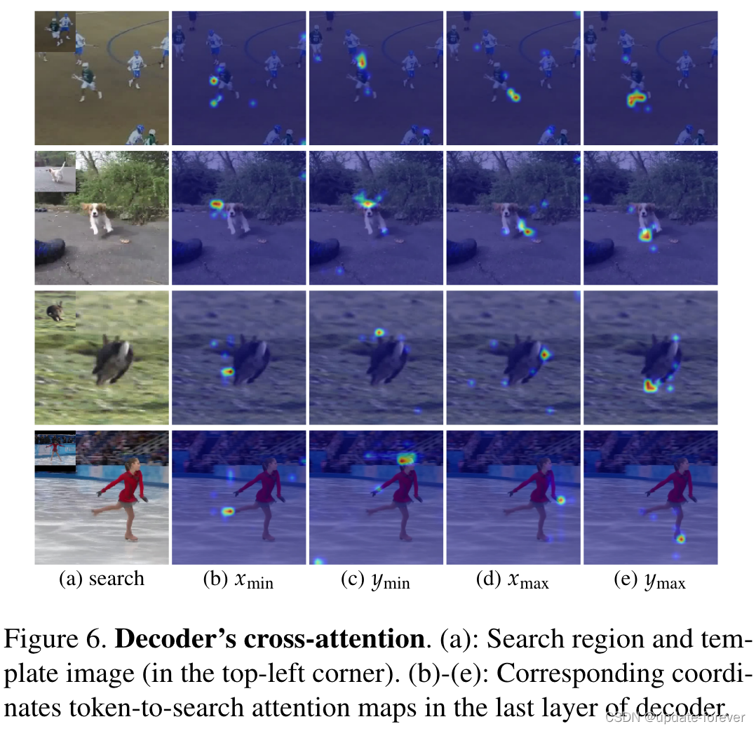 目标跟踪算法个人理解-ARTrack篇-CSDN博客