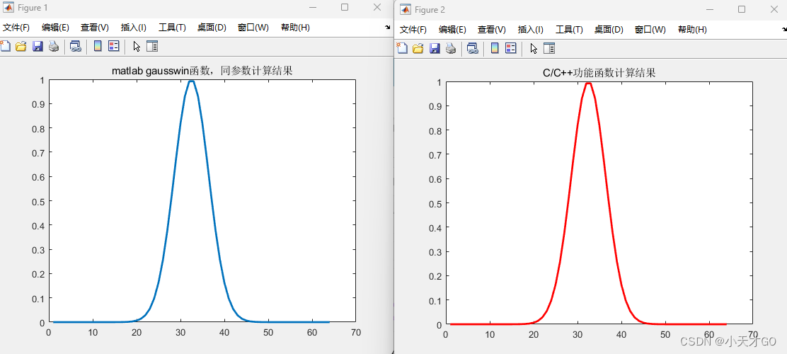 基于C/C++语言实现高斯窗函数[结果与matlab w = gausswin(L,alpha)函数相同]_gausswin函数-CSDN博客