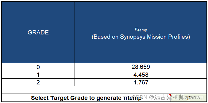 商用芯片FMEDA分析和计算过程总结_fmeda报告-CSDN博客