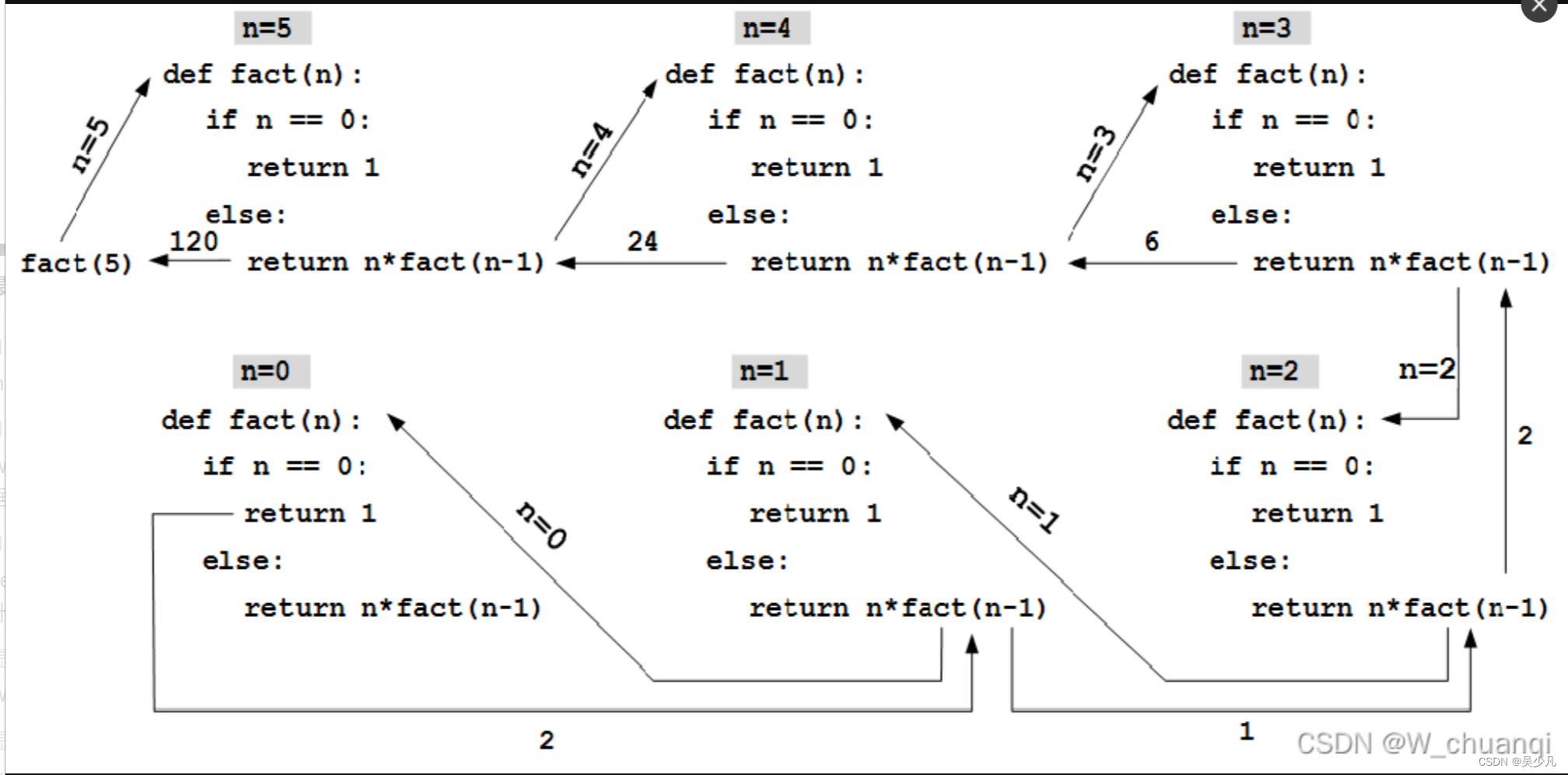 Python递归函数详解python递归强制返回 Csdn博客 3427