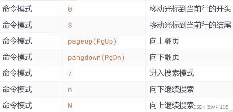 005_Linux(echo,反引号符`,重定向符＞&＞＞,tail,vim编辑器)-CSDN博客