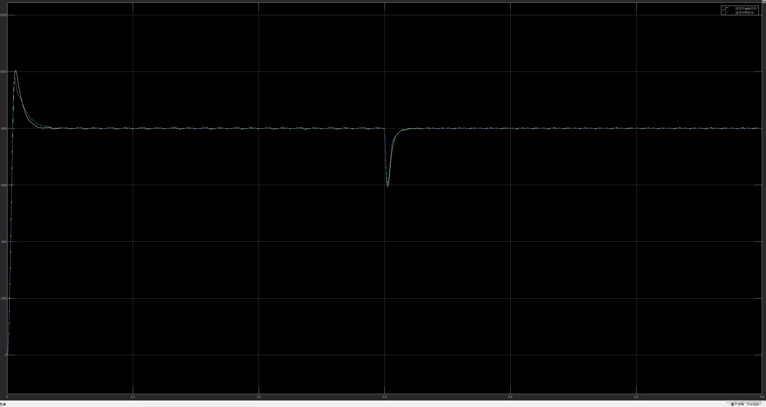 永磁同步电机ADRC（自抗扰控制）_永磁同步电机的adrc控制-CSDN博客