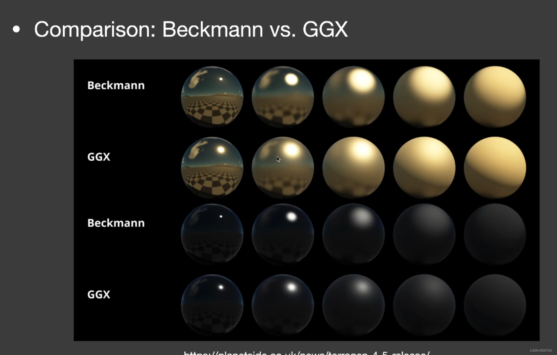 [cg] Games202 -- BRDF_球面 拍扁 强度分布-CSDN博客