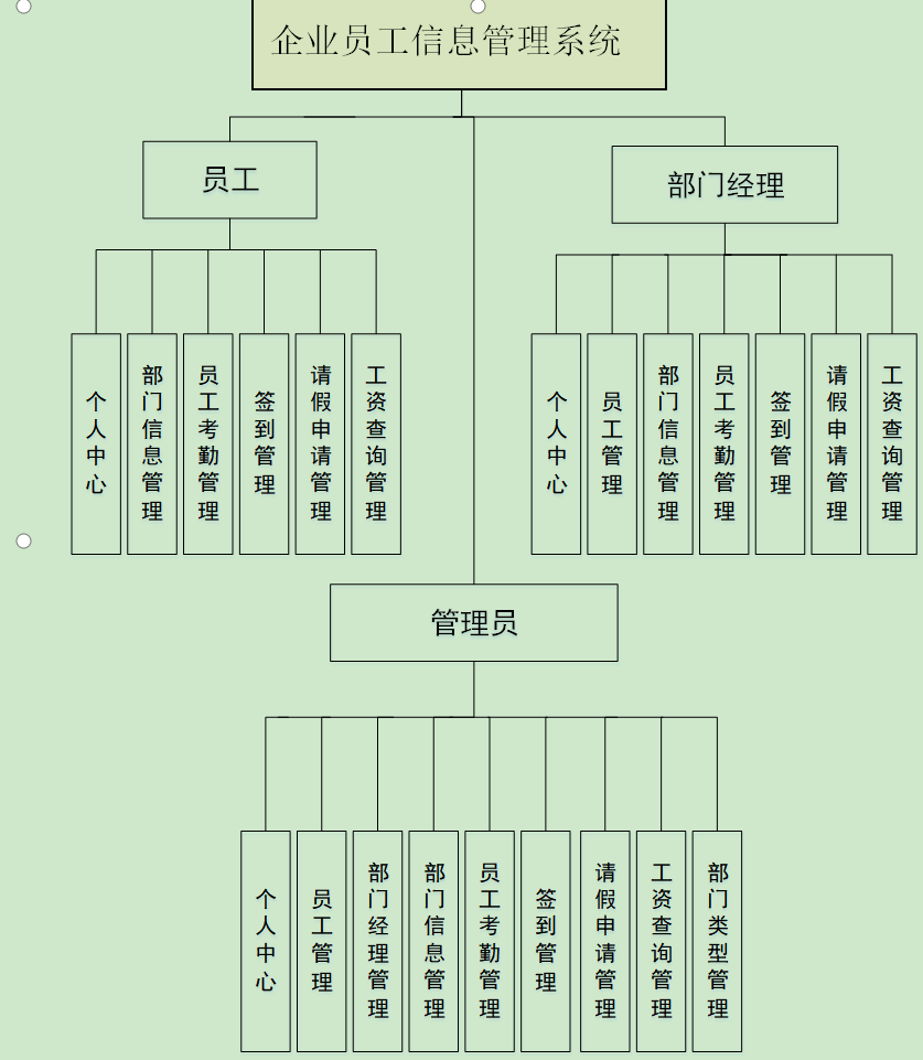 基于java企业员工信息管理系统详细设计和实现基于java的员工信息管理系统的设计与实现 Csdn博客