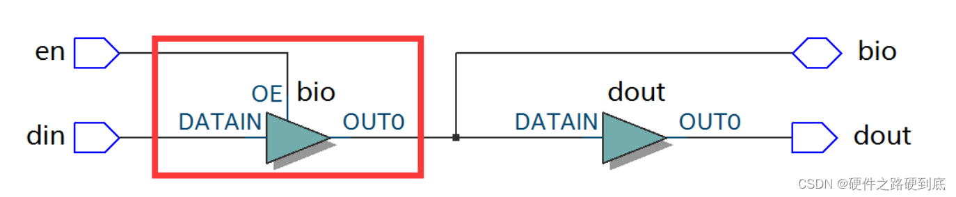 verilog组合逻辑-CSDN博客