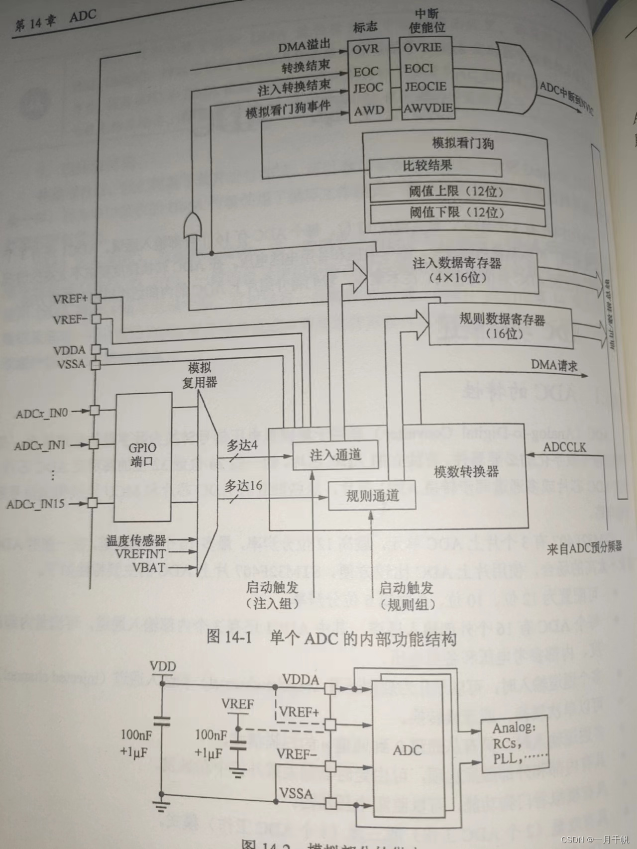 STM32F407双ADC同步规则转换+双ADC交替采样+DMA搬运+DAC输出ADC采样+定时器或者软件触发+HAL库+cubemx_stm32 adc 同步规则模式-CSDN博客