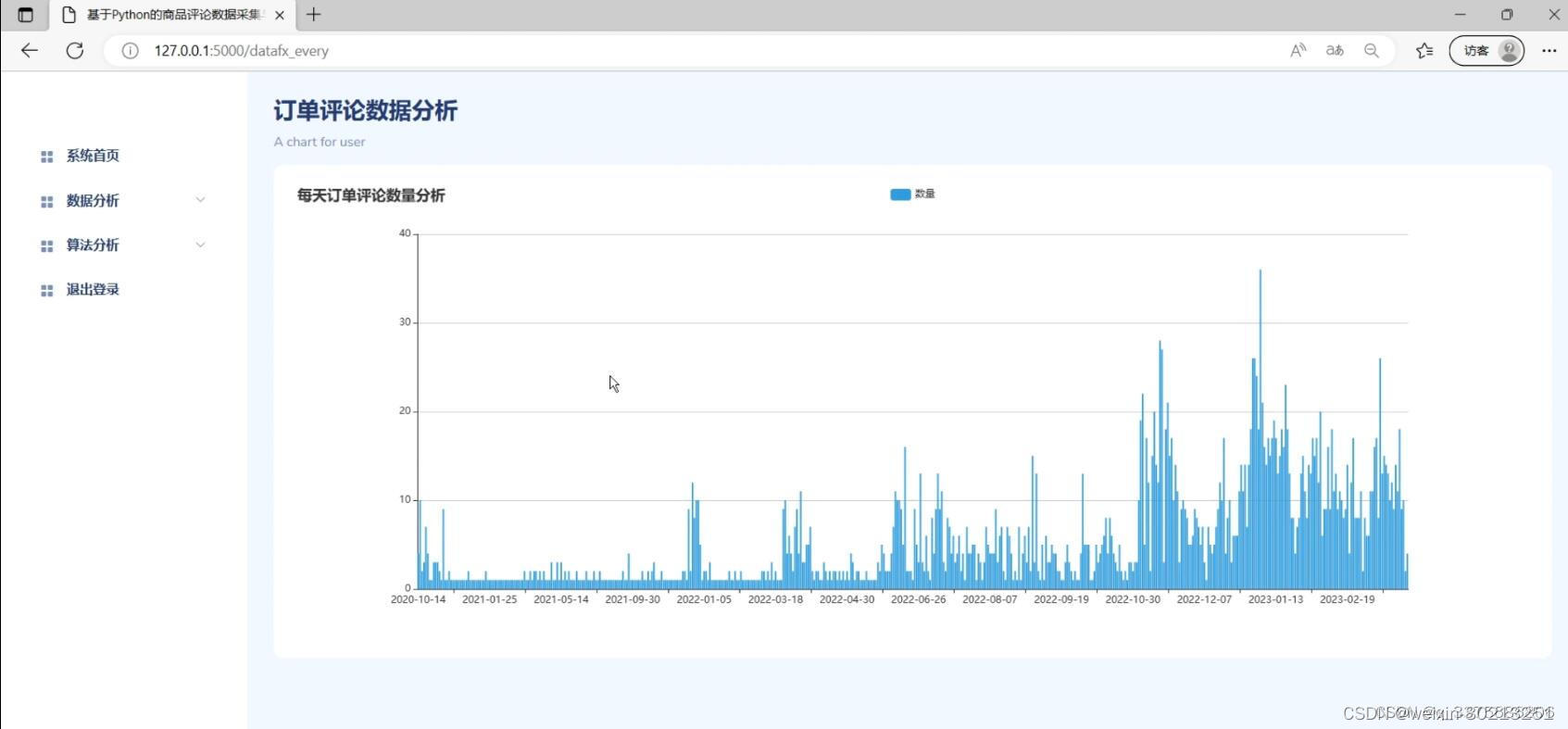 python电商评论数据采集分析可视化系统 Flask框架 NLP情感分析 LDA主题分析 Bayes评论分类（源码）-CSDN博客