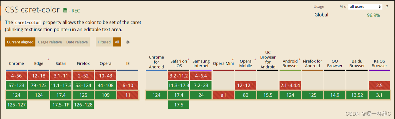 caret-color CSS 属性-CSDN博客