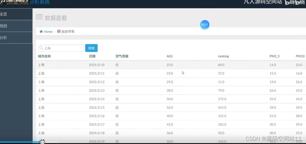 基于pythonflask的空气质量预测可视化分析python数据分析与应用分析各空气质量之间的相关关系 Csdn博客