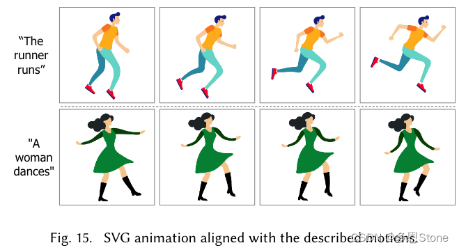 【SVG 生成系列论文（十）】分层的矢量路径生成 Text-to-Vector Generation with Neural Path Representation-CSDN博客
