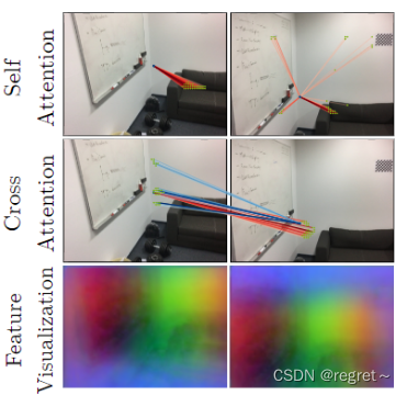 LoFTR： Detector-Free Local Feature Matching with Transformers_loftr ...