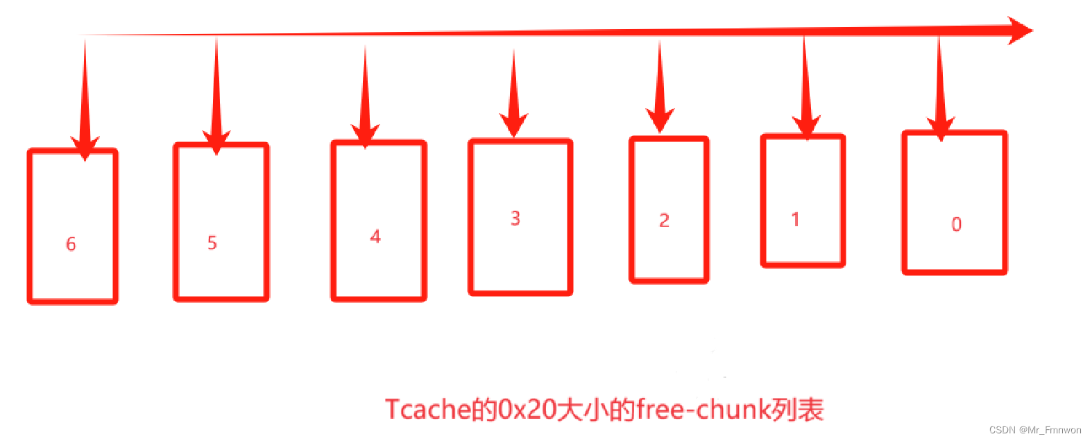 【PWN · heap | UAF】[HNCTF 2022 WEEK4]ez_uaf-CSDN博客