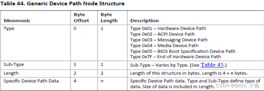 UEFI-Device Path_uefi device path-CSDN博客