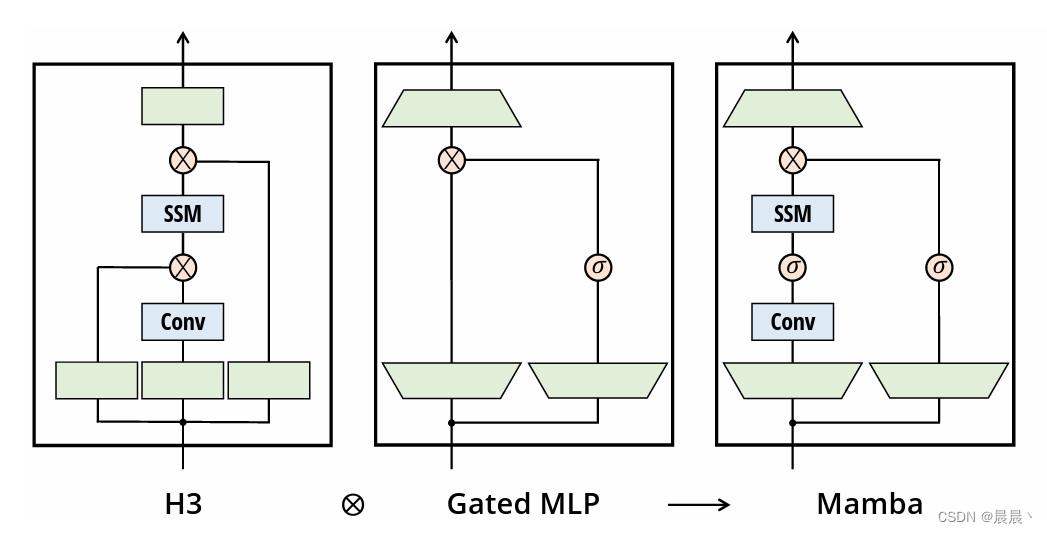 Mamba详细解析-CSDN博客