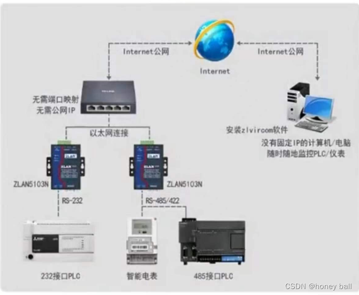 RS485与CAN_can接口和485接口-CSDN博客