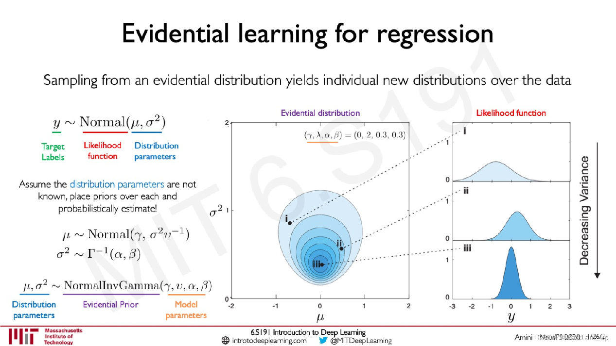 MIT 6.S191: Evidential Deep Learning学习笔记-CSDN博客
