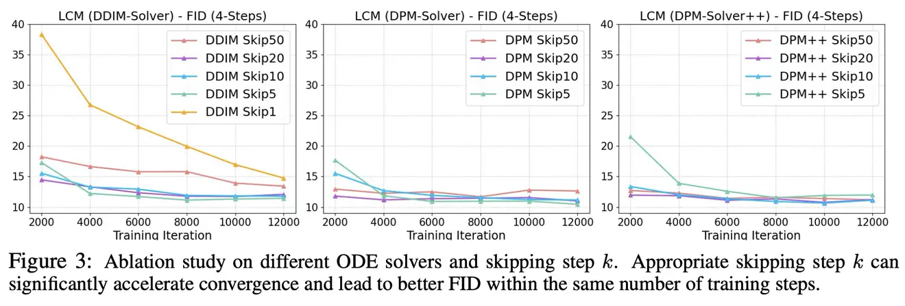 latent consistency models: synthesizing high-resolution images with few ...