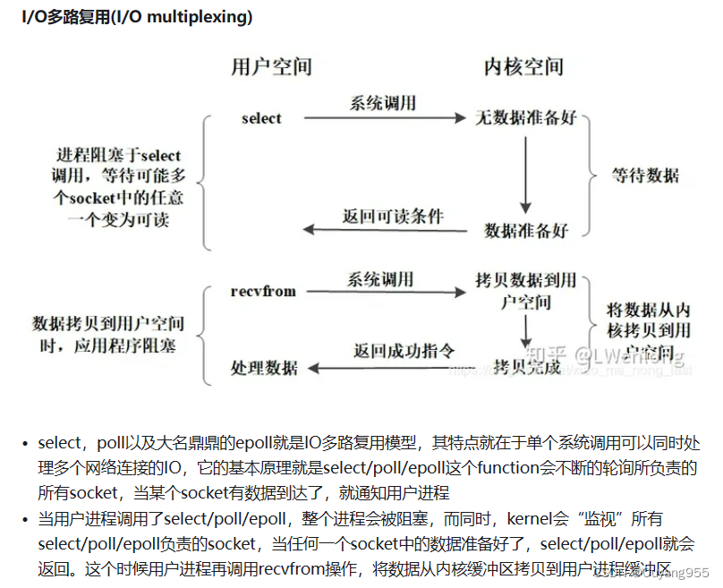 Unix的五种IO模型_unix io模型-CSDN博客