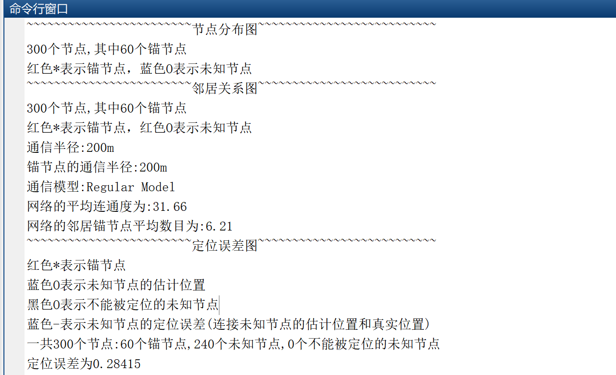 【WSN：无线传感器网络】定位(Localization)、距离测量与节点定位(APIT)、基于跳数的分布式定位(DV-HOP)、算法MDS ...