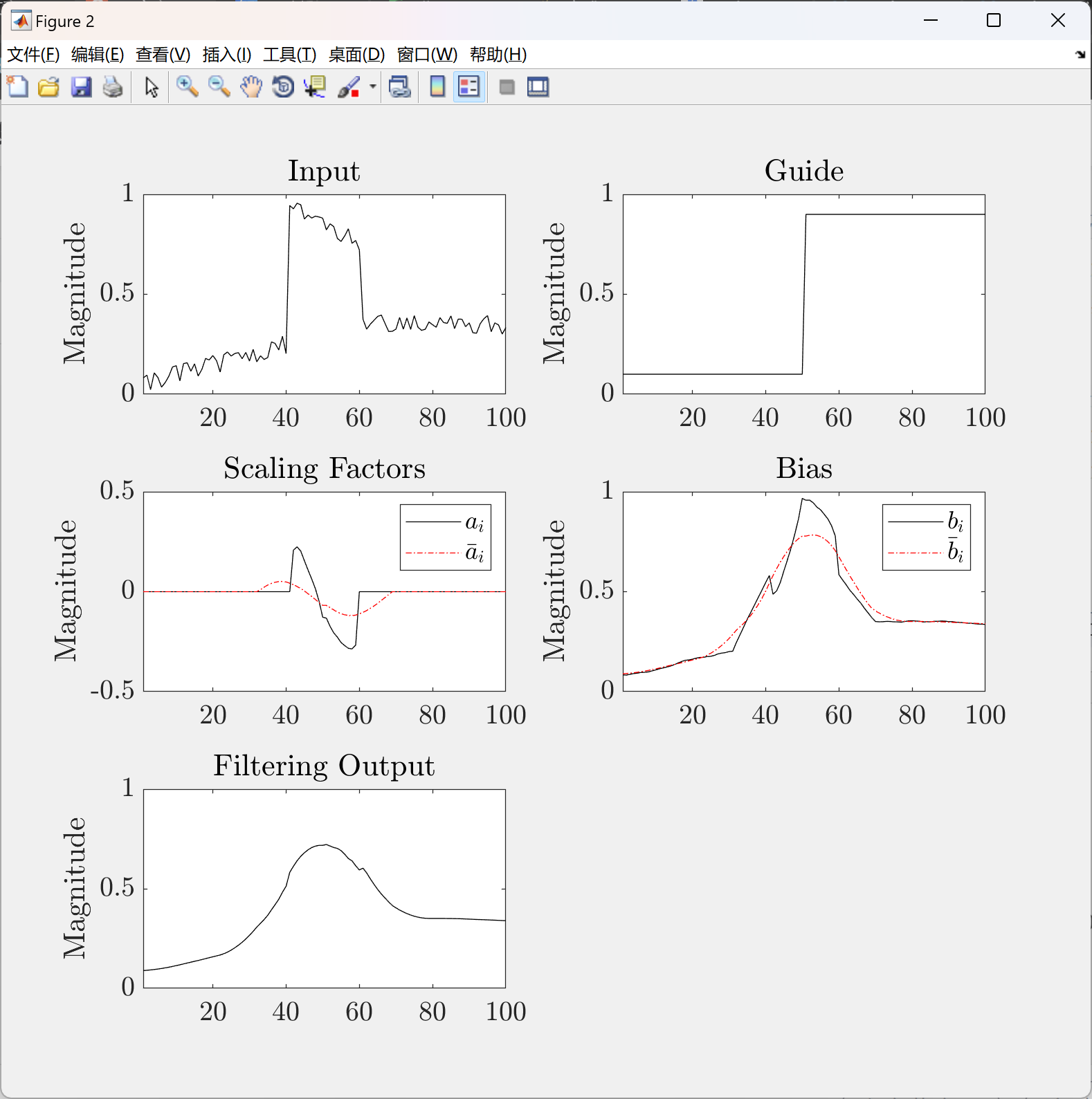 【改进引导滤波器】各向异性引导滤波器，利用加权平均来实现最大扩散，同时保持图像中的强边缘，实现强各向异性滤波，同时保持原始引导滤波器的低低计算成本（Matlab代码实现）-CSDN博客