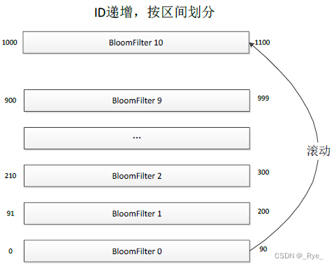 微博技术解密（下）| 微博存储的那些事儿_weibo counterservice-CSDN博客