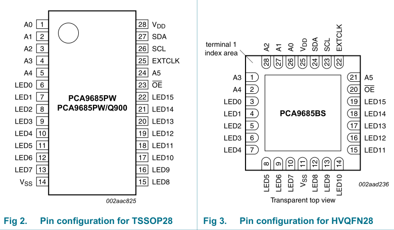 PCA9685使用终极总结_pca9685的频率是什么-CSDN博客
