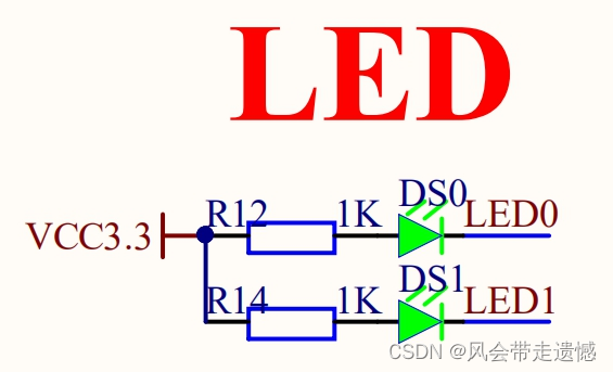 在stm32f10x芯片的基础上使用库函数开发点亮一个LED_用库函数点亮led灯-CSDN博客