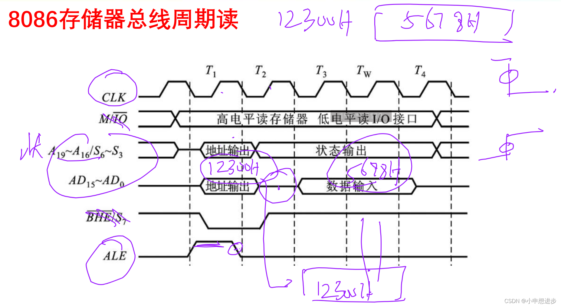 8088/8086芯片引脚_8086信号引脚功能-CSDN博客