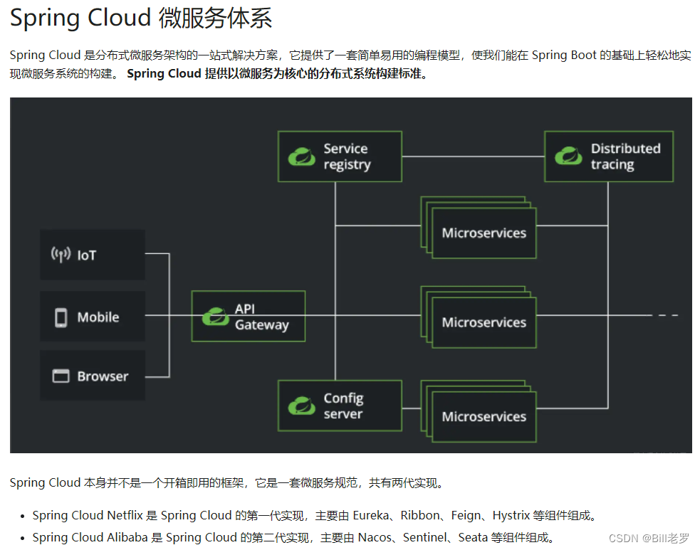 Springcloud微服务架构springcloud Alibaba架构图 Csdn博客