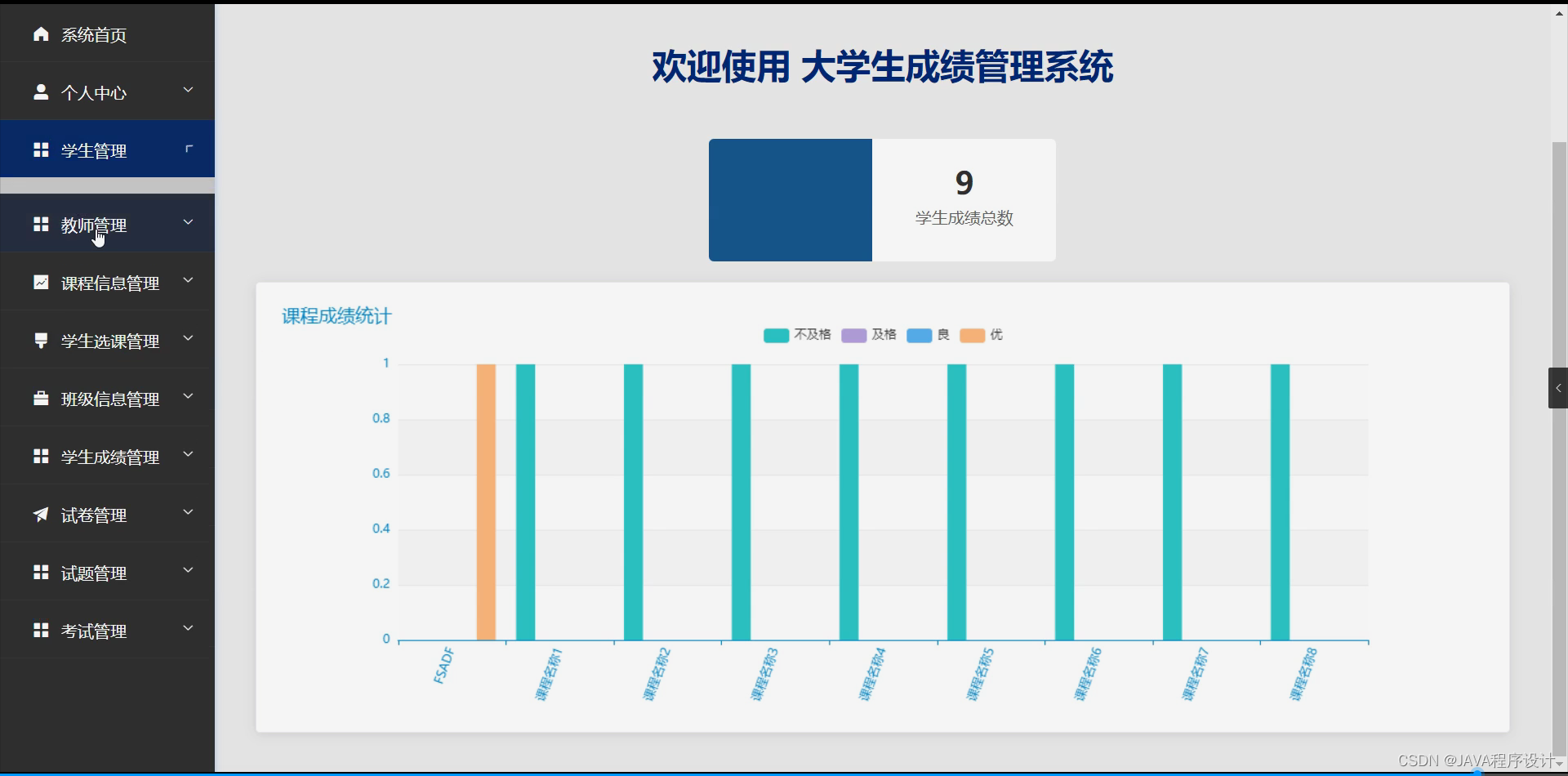 基于flask框架大学生成绩管理系统 Pythonmysql论文python和mysql学生成绩管理系统大一 Csdn博客