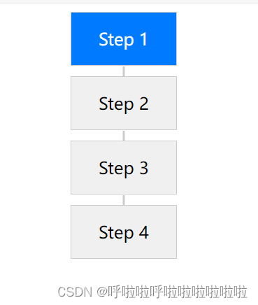 原生步骤条（html+css）支持拓展开发_html 步骤条-CSDN博客