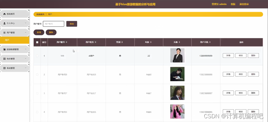 基于hive旅游数据的分析与应用 Hadoopspringbootvue 前后端分离【毕业设计课程设计·文档报告·代码讲解·安装调试】hive数仓可视化vue Csdn博客