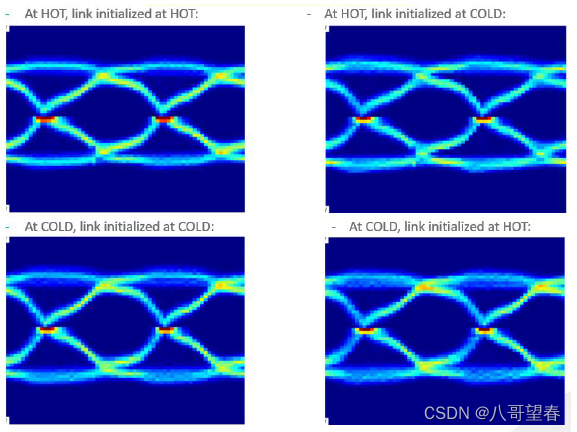 GMSL2 协议与技术 第二部分-CSDN博客