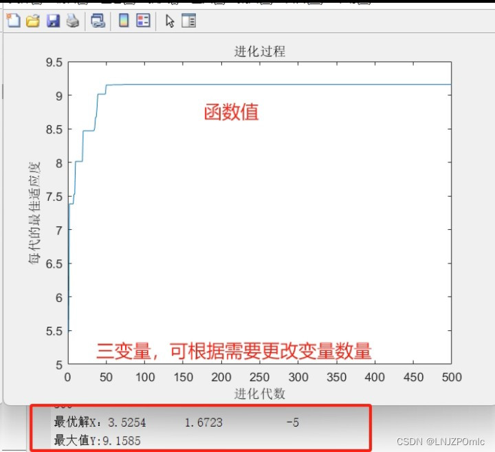 基于matlab的改进的量子遗传算法对多变量函数寻优完整代码量子遗传算法matlab Csdn博客