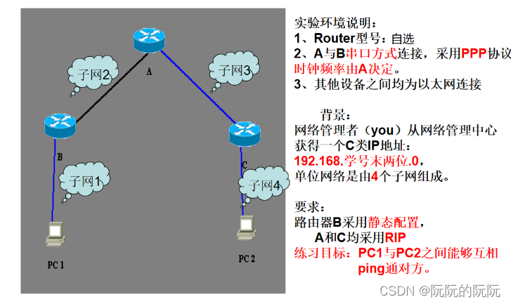 计算机网络——课设2：配置IP地址+PPP协议配置+静态路由配置+RIP动态路由配置_ppp协议怎么看配置-CSDN博客