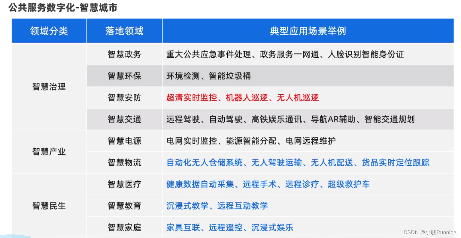 2、产品经理未来的趋势，个人理解主要目的是让你了解趋势以及热门，有的放矢，别看了看不懂（来自bili黑马产品经理）-CSDN博客