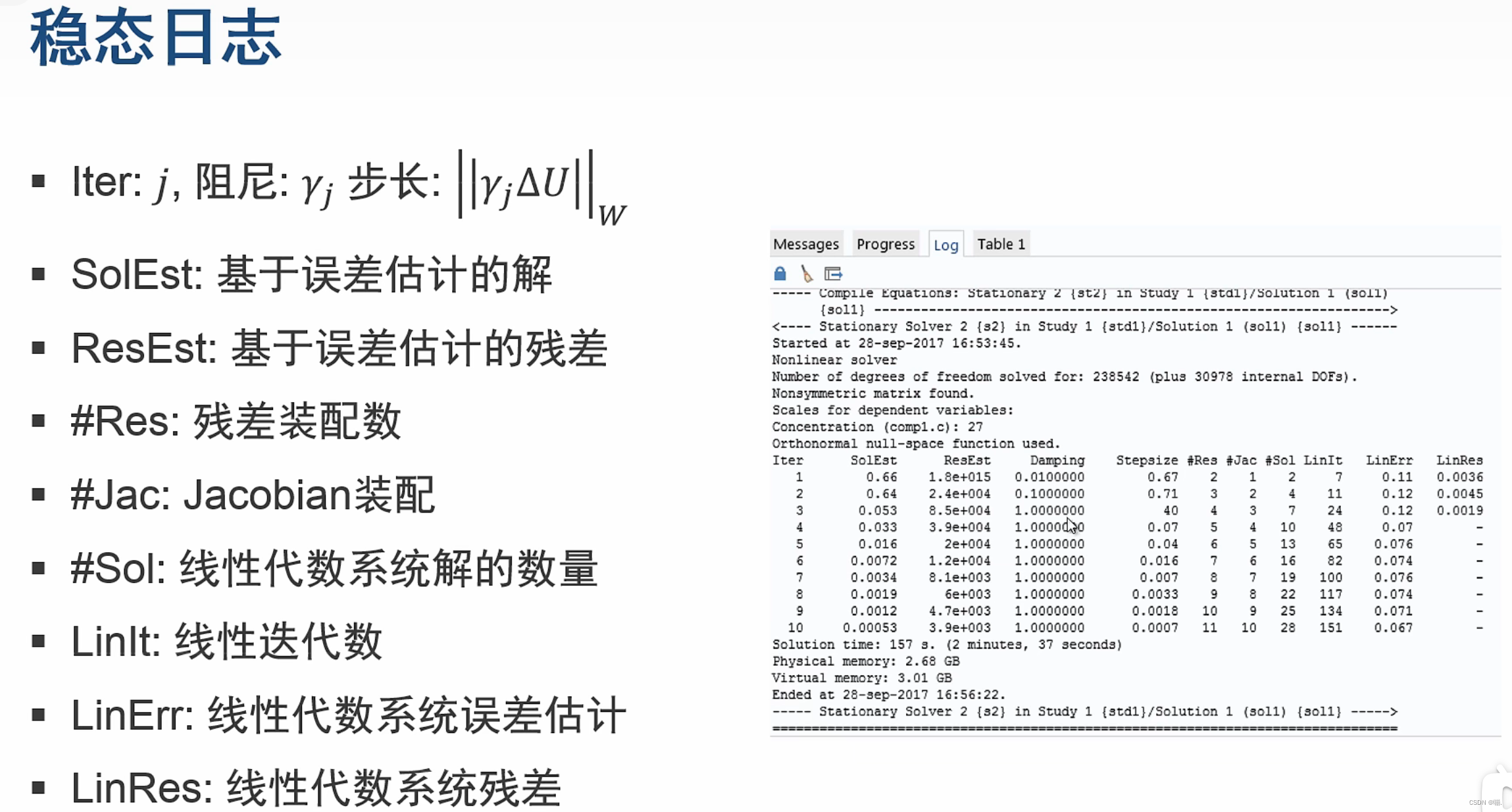 COMSOL直接求解器分类和日志_comsol日志每一项的含义-CSDN博客
