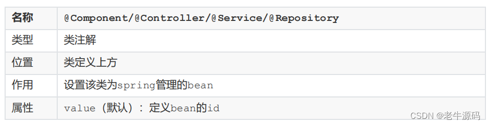 【spring教程九】spring框架实战:全面深入详解iocdi注解开发 Csdn博客