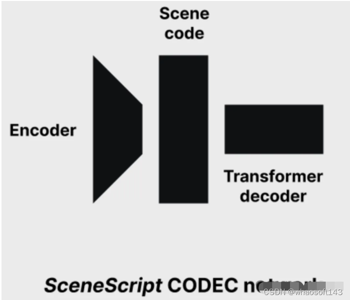 SceneScript_scene script-CSDN博客