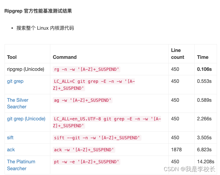 【热门推荐】让你的搜索更高效！快速安装ripgrep以及实践，替代grep的神器-CSDN博客