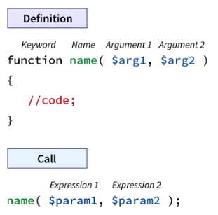PHP中的函数：带参数的PHP函数_php function 参数-CSDN博客