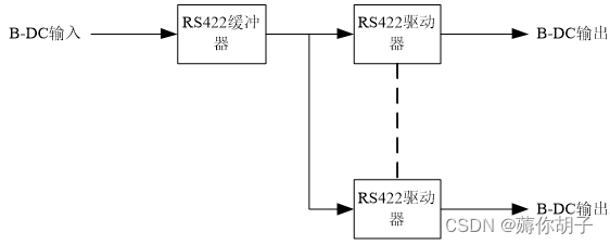 IRIG-B-DC 分配器_c语言中的运算符-CSDN博客