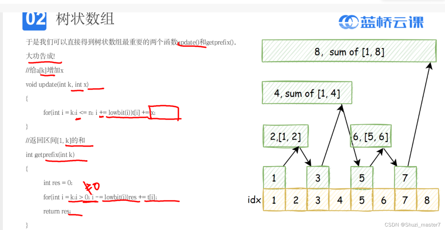 树状数组模板-CSDN博客