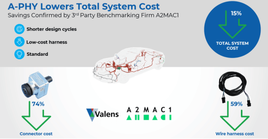A-PHY详细介绍-CSDN博客