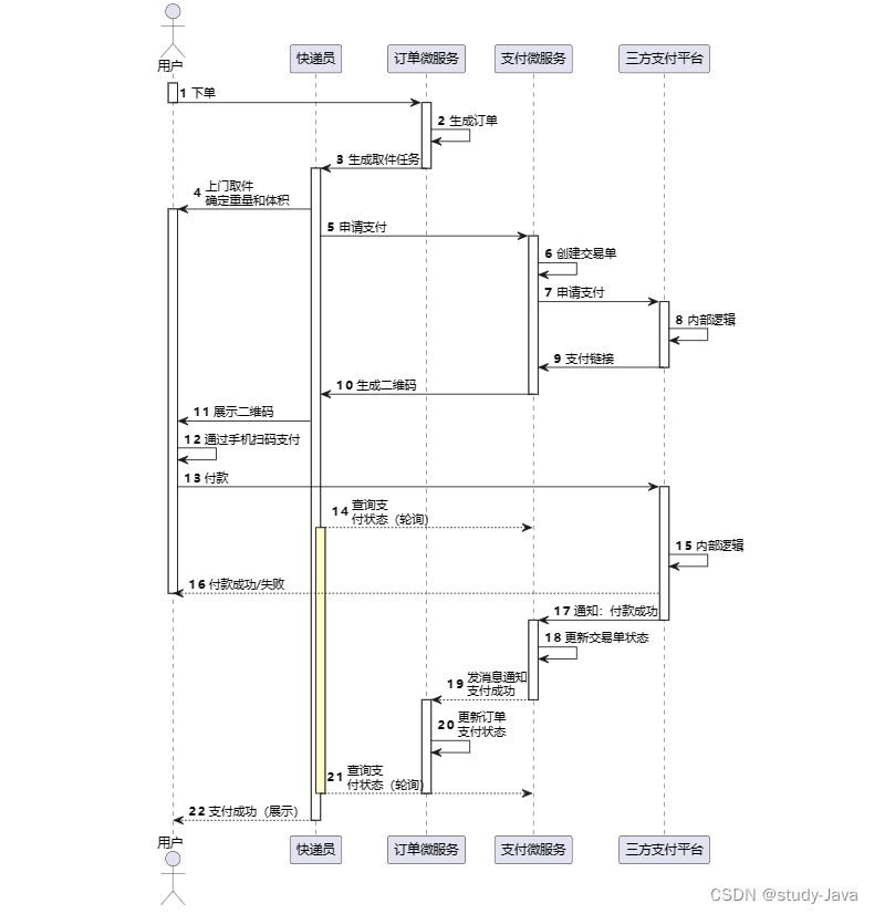 神领物流day03下-支付微服务_黑马神领物流项目-CSDN博客