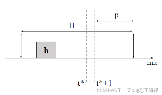 操作系统论文导读（十五）：mixed Criticality Scheduling In Compositional Real Time Systems With Multiple 