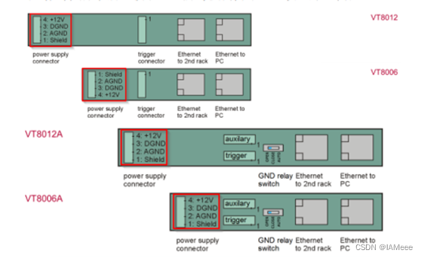 vTestStudio应知应会：VT7001A电源板卡-CSDN博客