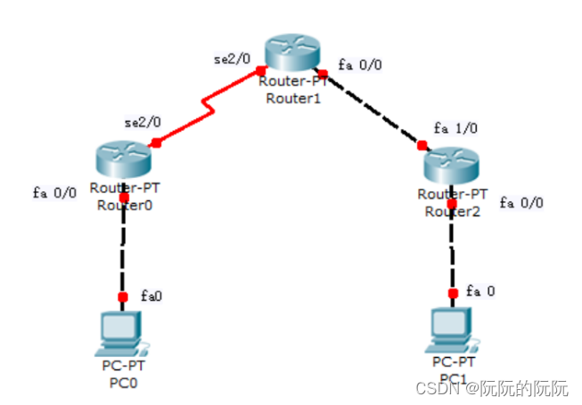 计算机网络——课设2：配置IP地址+PPP协议配置+静态路由配置+RIP动态路由配置_ppp协议怎么看配置-CSDN博客