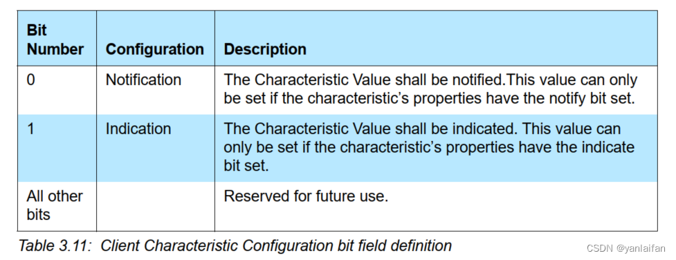 BLE---Service interoperability requirements_ble的service-CSDN博客